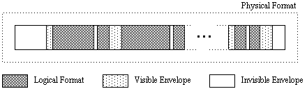 Chapter 2 - Data Organization