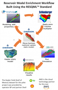 RESQML Pilot Project 2018 | energistics.org